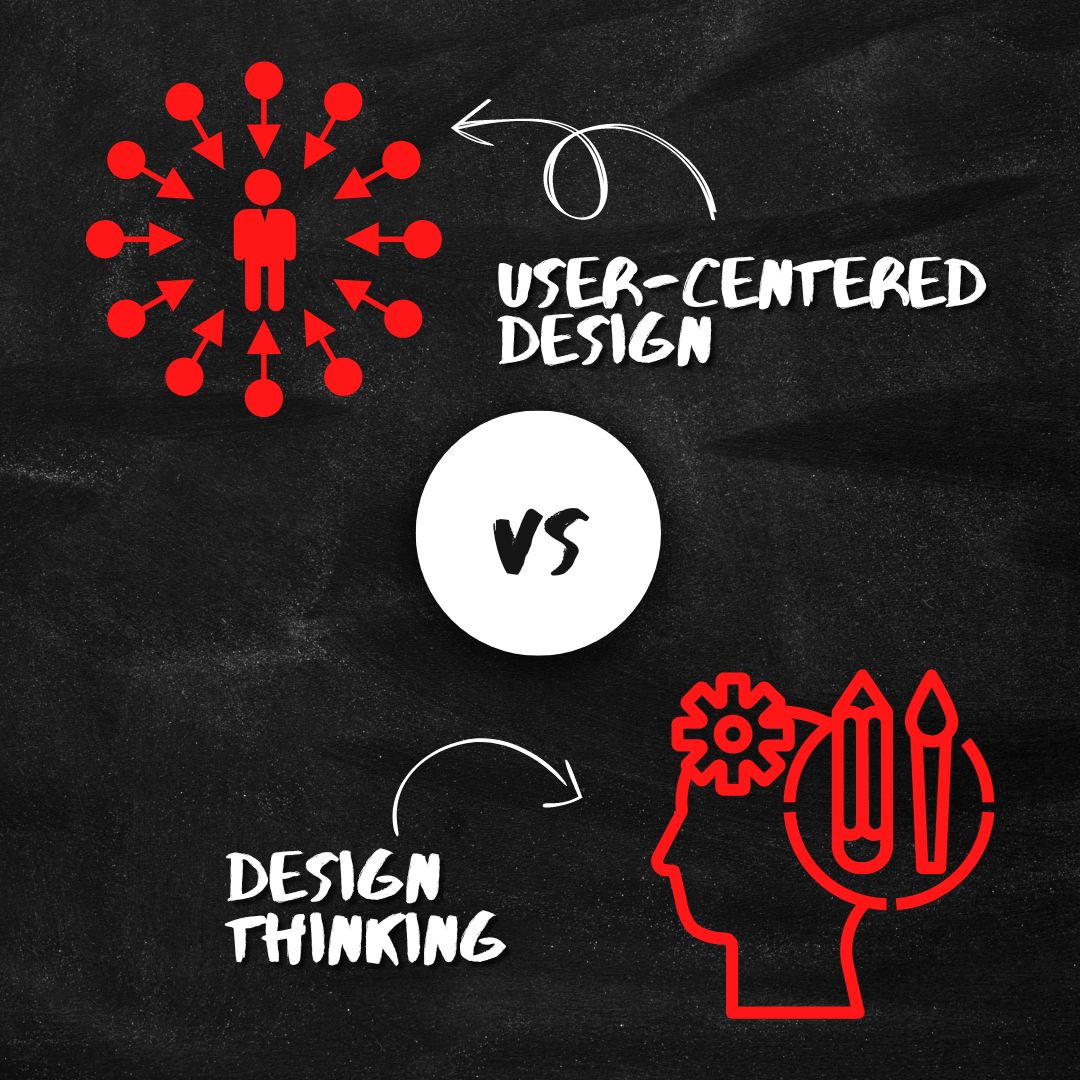 Analyzing user-centered design vs design thinking - UX Researcher, Brainstorming, Wireframe ...
